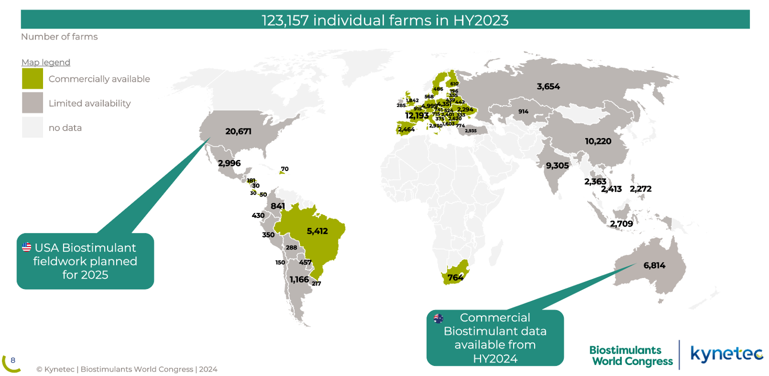 Kynetec shares analysis of farmer-sourced biostimulant market data